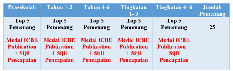 𝐈𝐂𝐁𝐄 𝐂𝐎𝐋𝐎𝐔𝐑𝐈𝐍𝐆 | 𝐓𝐄𝐊𝐍𝐎𝐋𝐎𝐆𝐈 𝐇𝐈𝐉𝐀𝐔 / 𝐆𝐑𝐄𝐄𝐍 𝐓𝐄𝐂𝐇𝐍𝐎𝐋𝐎𝐆𝐘 | 𝟏𝟓 𝐉𝐀𝐍𝐔𝐀𝐑𝐈 𝟐𝟎𝟐𝟓 – 𝟎𝟓 𝐉𝐔𝐋𝐀𝐈 𝟐𝟎𝟐𝟓 ...